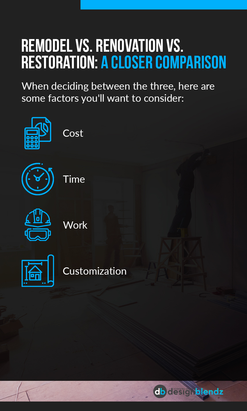 Key Differences Between Renovation, Remodel & Restoration