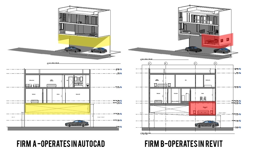 Architectural Feasibility Study and Building Mass Studies